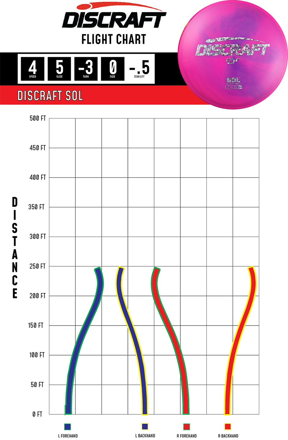 Mid-ranges – Page 2 – Rising Sun Discs