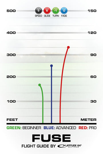 Mid-ranges – Rising Sun Discs